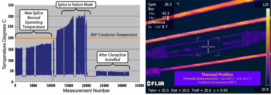 Extending the Life of Overhead Aging Assets with Focus on the Energized ...
